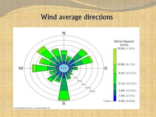 vishwaja hyderabad climate | PPTX