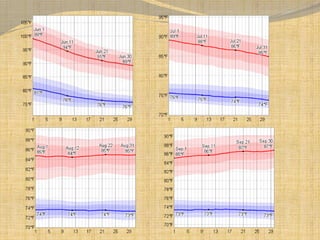 vishwaja hyderabad climate | PPTX
