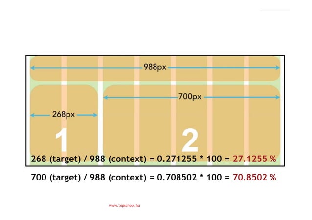 Webdesin responsive | PDF