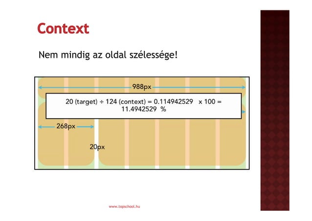 Webdesin responsive | PDF