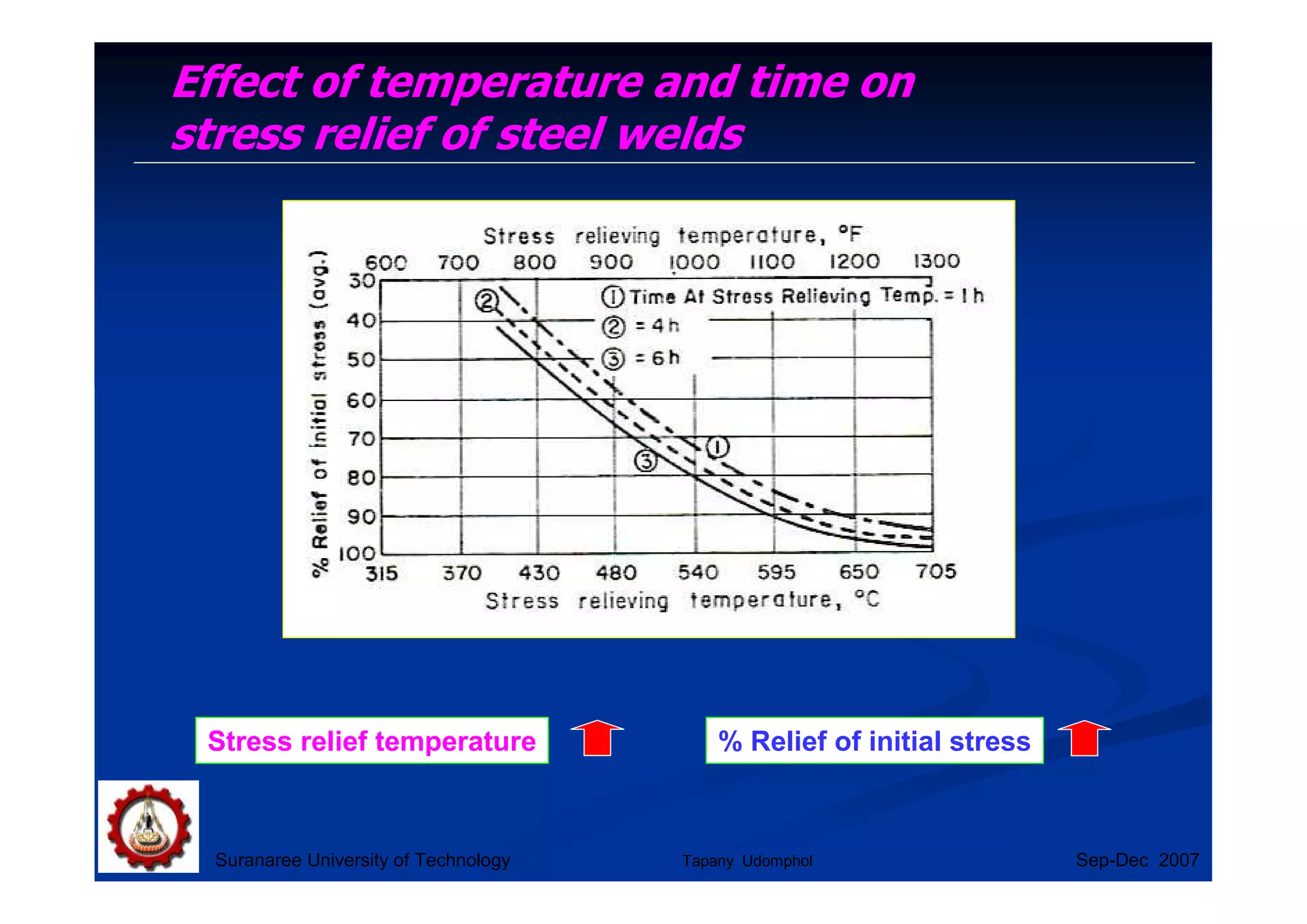 weldability and defects in weldments | PDF