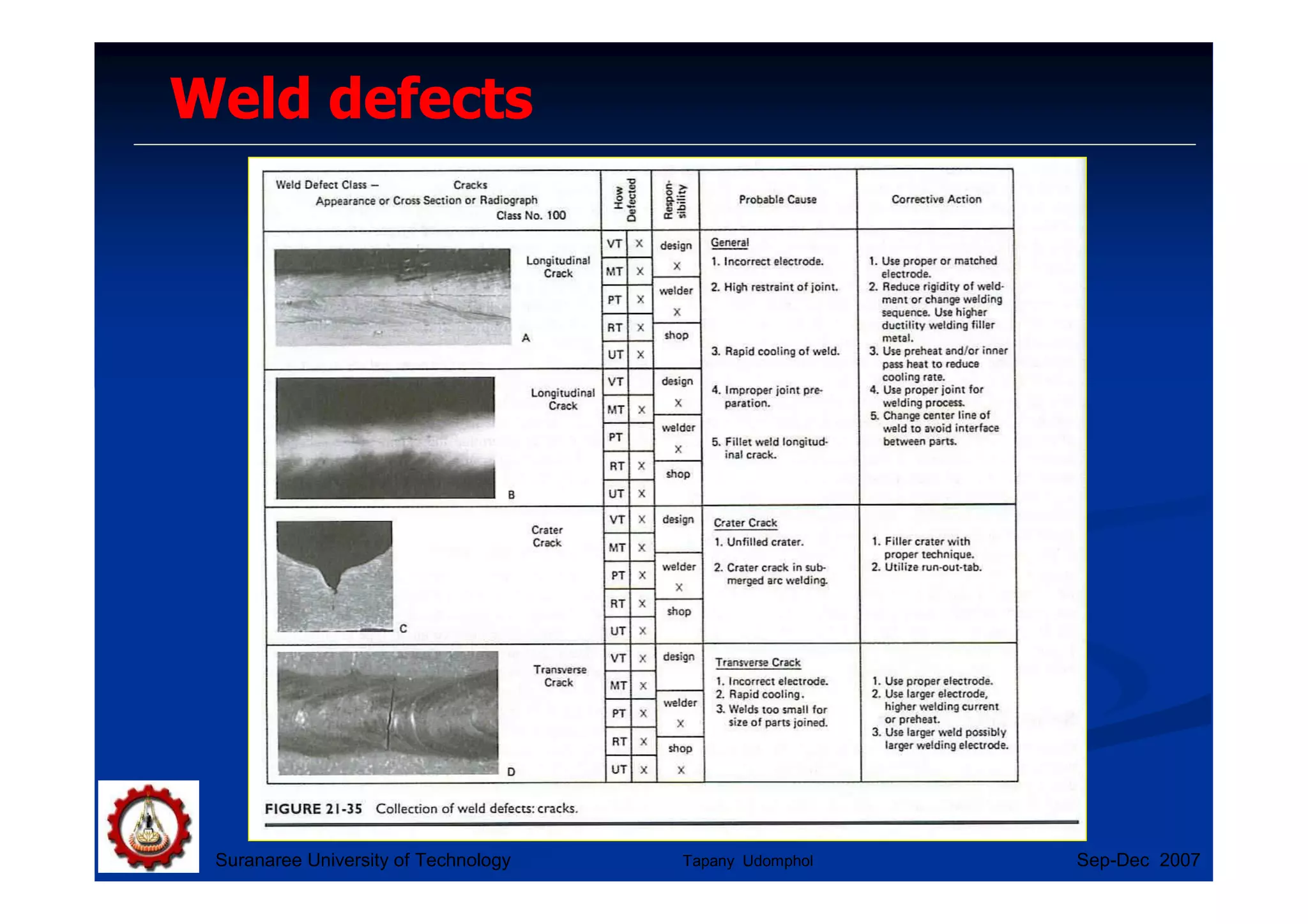 weldability and defects in weldments | PDF