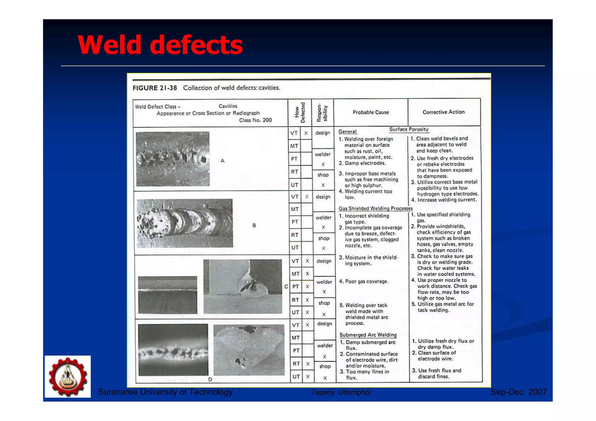 weldability and defects in weldments | PDF
