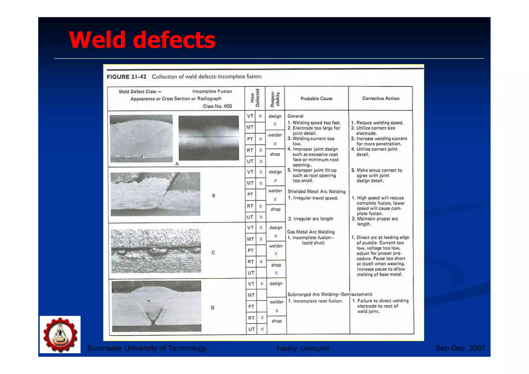weldability and defects in weldments | PDF