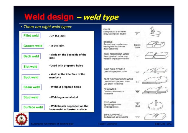 weldability and defects in weldments | PDF