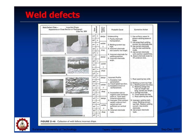weldability and defects in weldments | PDF