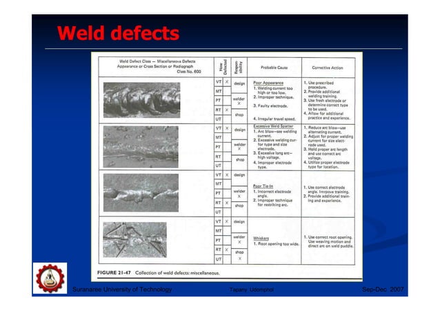 weldability and defects in weldments | PDF