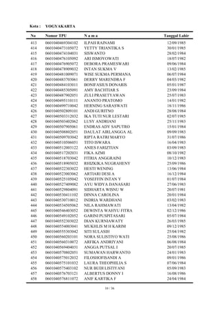06 Yogyakarta Cpns Depkeu S1 | PDF | Asia Travel | Travel Locations