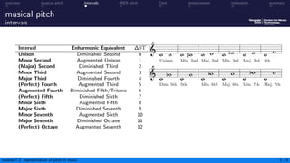 07-02-ACA-Tonal-Music.pdf