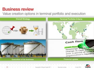 Royal Vopak - Analyst Presentation Strategic Priorities and Financial ...