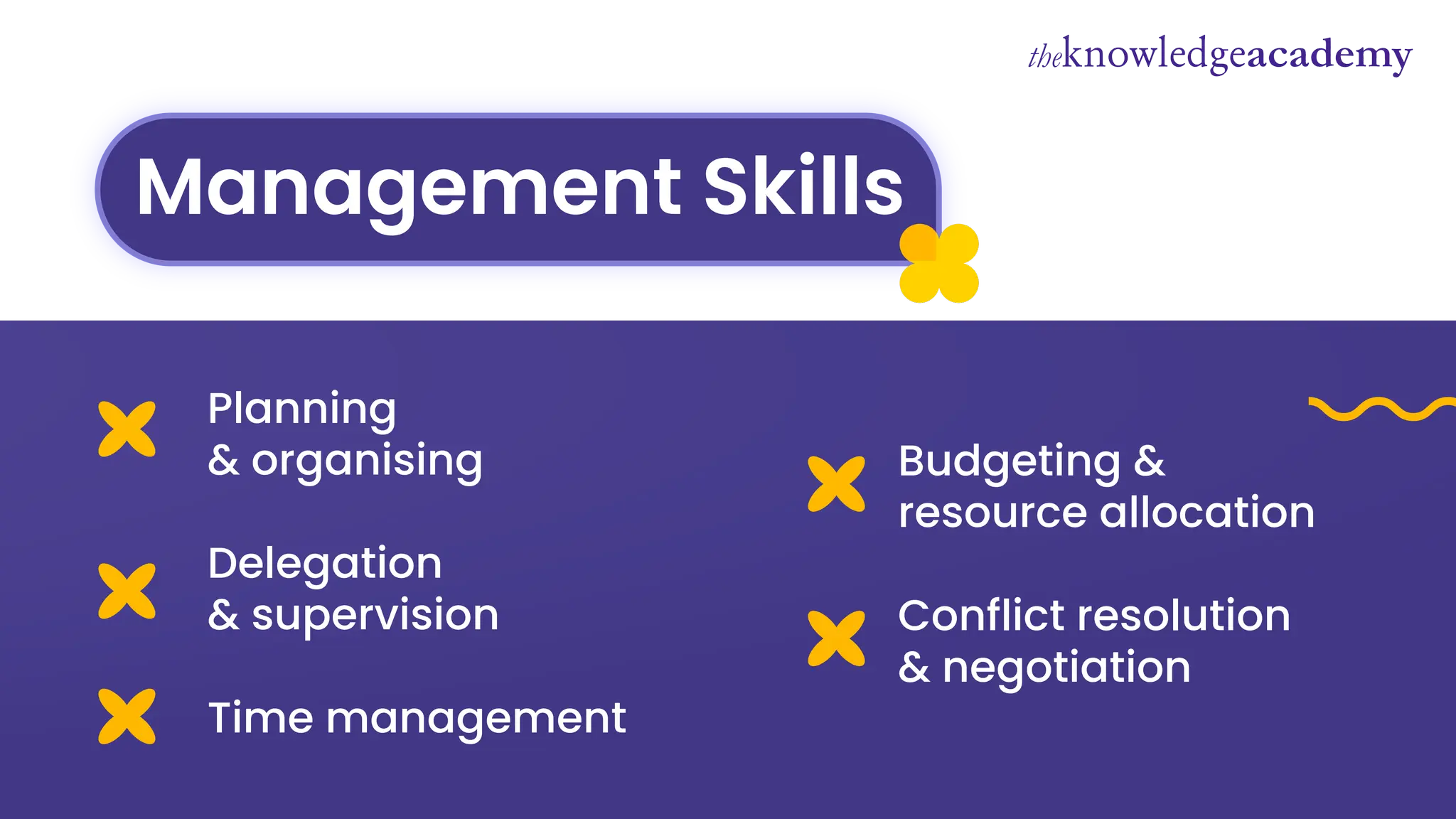 Discover the key differences between leadership and management skills. | PDF