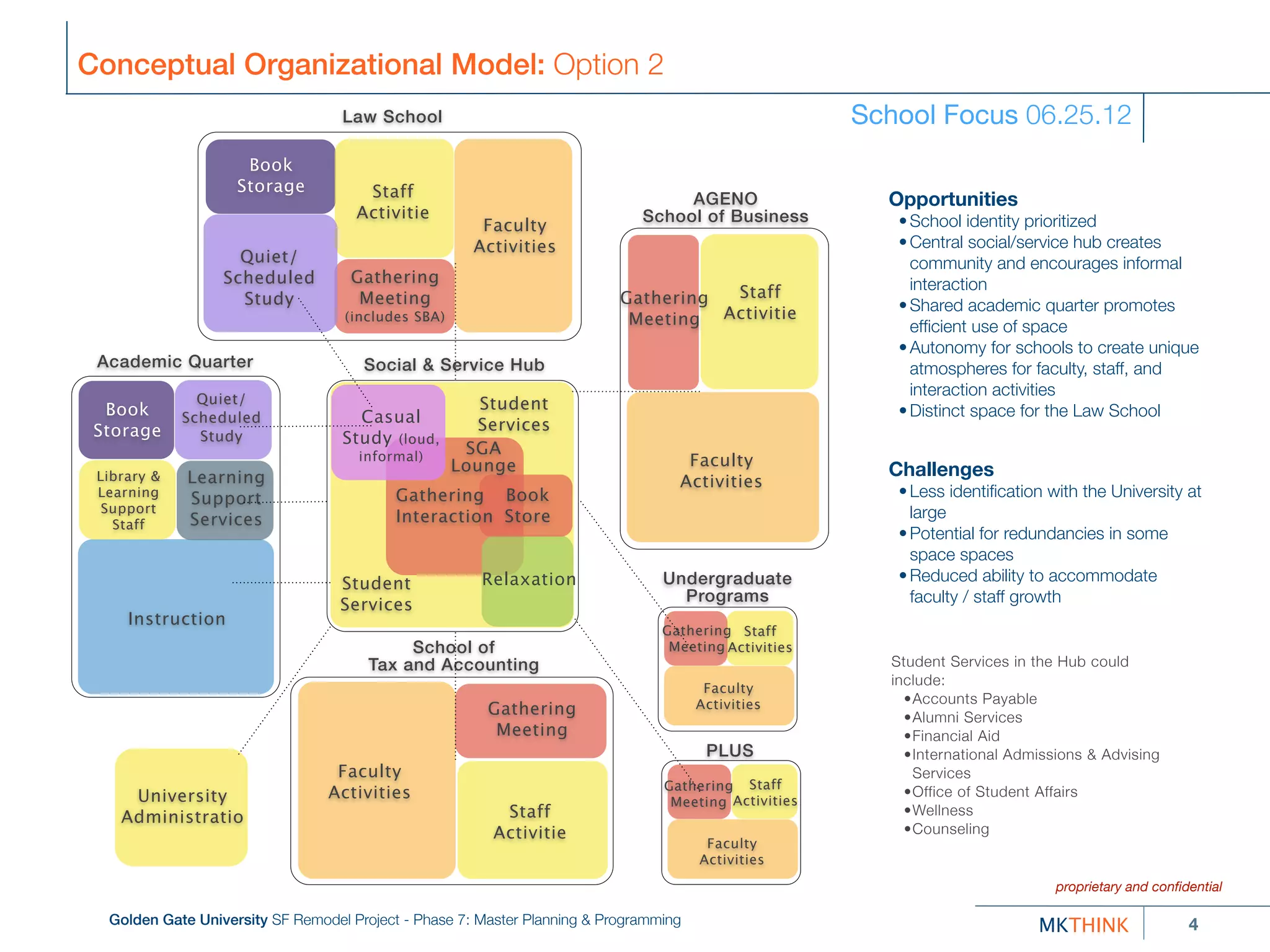 7/11/12 GGU Proposed Conceptual Org Models | PPT