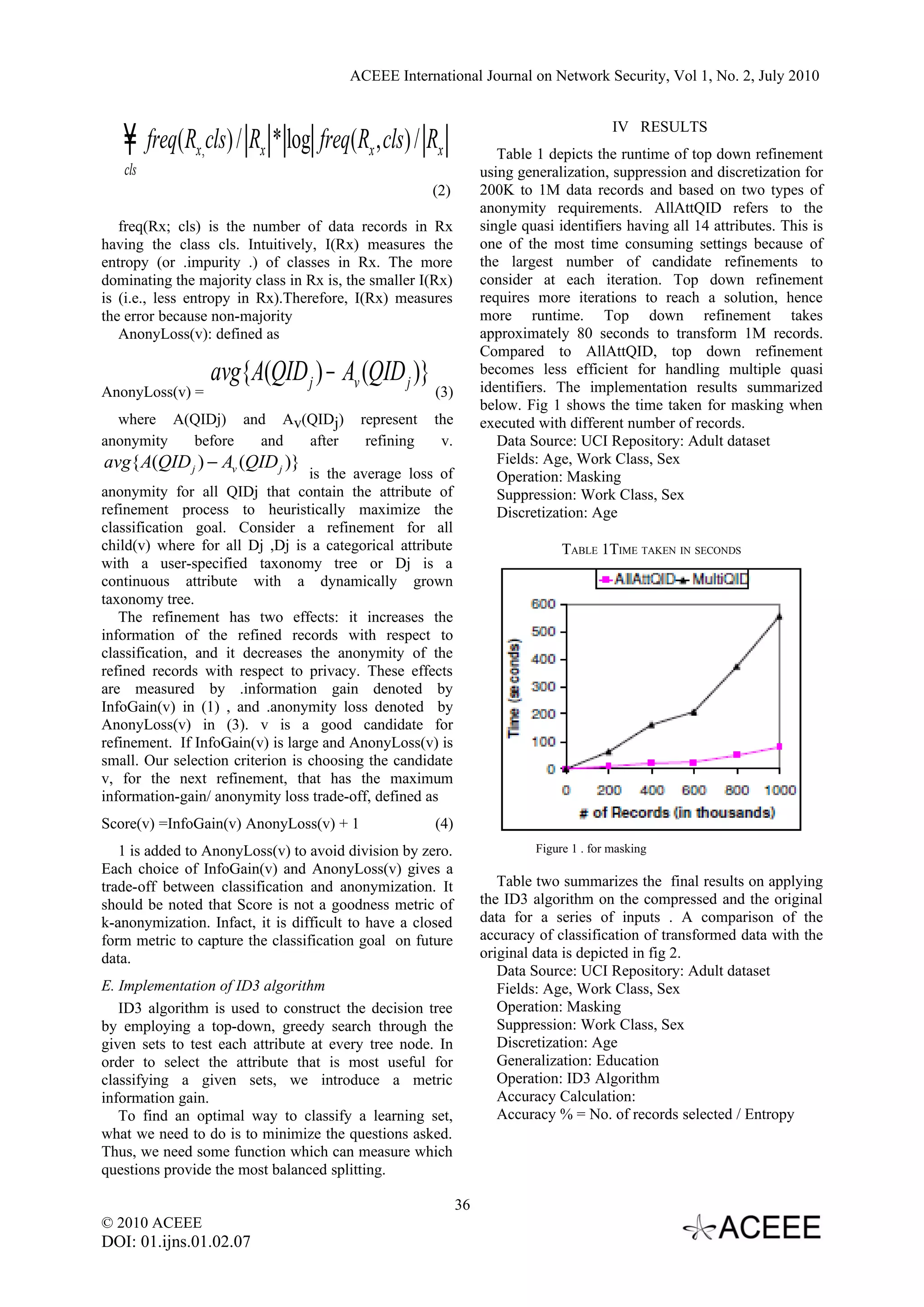 Enhancing Privacy of Confidential Data using K Anonymization | PDF