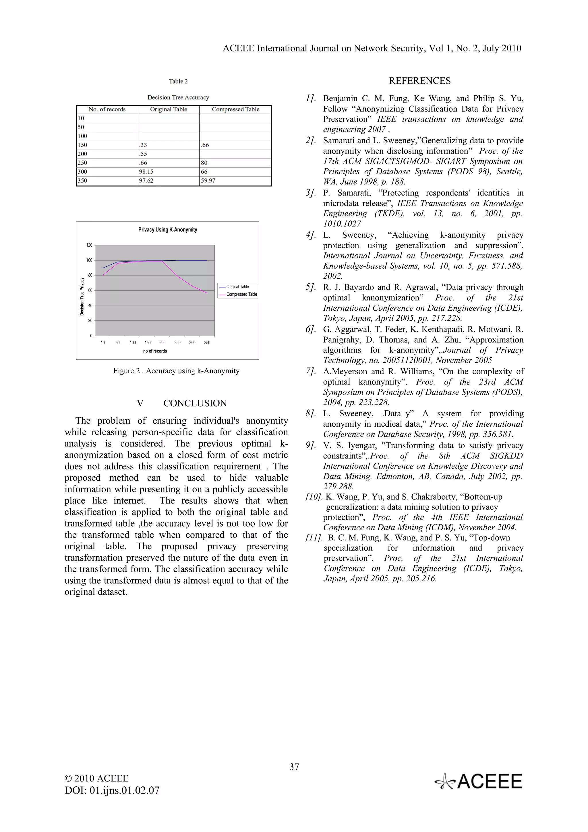 Enhancing Privacy of Confidential Data using K Anonymization | PDF
