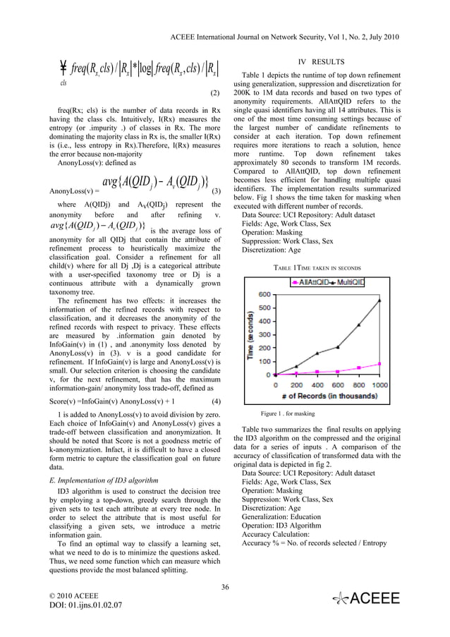 Enhancing Privacy of Confidential Data using K Anonymization | PDF