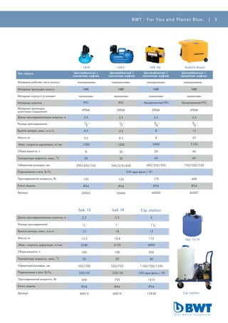 Оборудование и технологии BWT | PDF