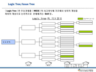 07 프로젝트 이슈분석 | PPT