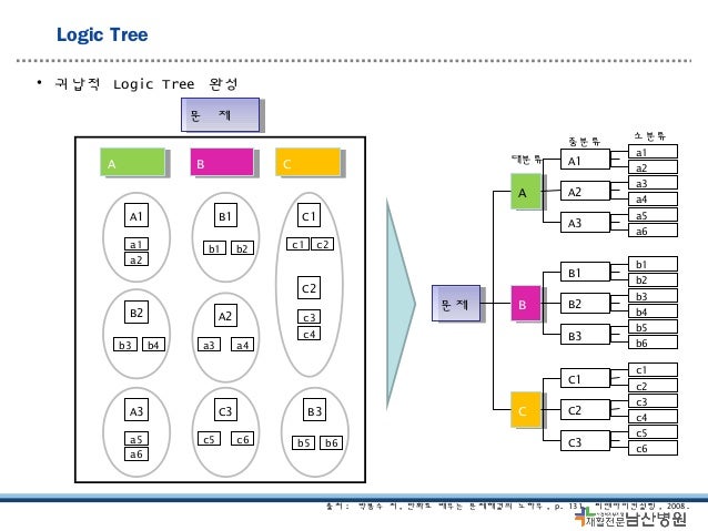 07 프로젝트 이슈분석