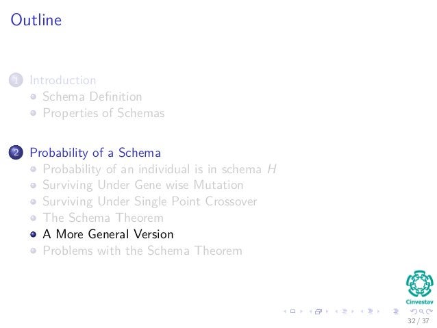 072 Hollands Genetic Algorithms Schema Theorem 