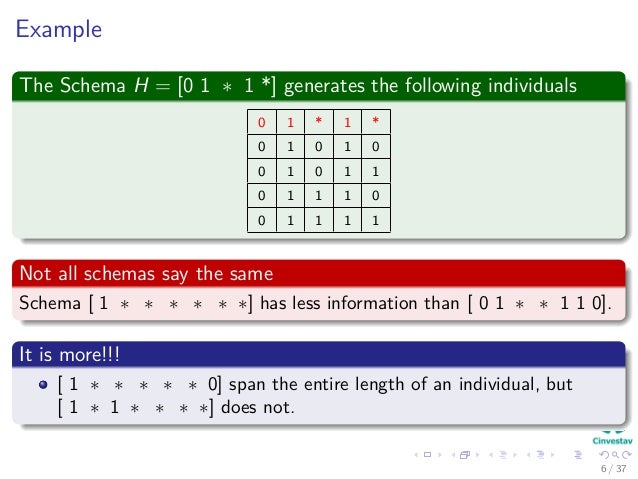 07.2 Holland's Genetic Algorithms Schema Theorem