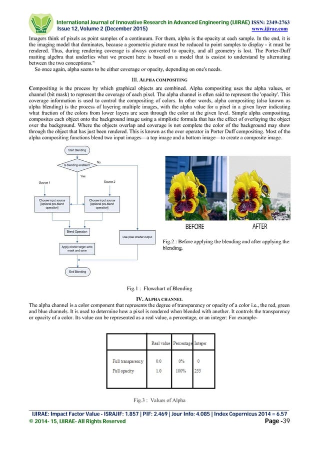Scope and Issues in Alpha Compositing Technology | PDF