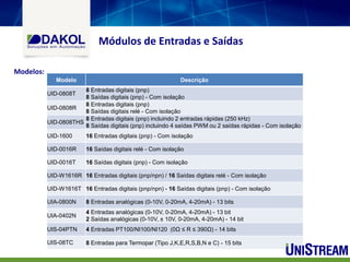 UniStream - Apresentação Geral | PPT