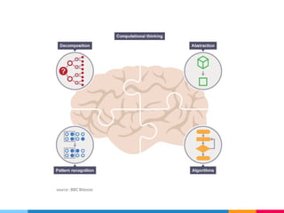 “Learn the fundamental of programming with animals and robots” - Edu 3. ...