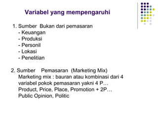 KEWIRAUSAHAAN - Product Live Cycle | PPT