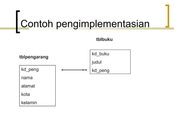 Pengantar SQL | PPT