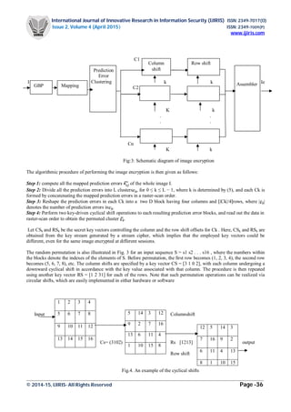 Image Encryption-Then-Compression System via Prediction Error Clustering and lossless encoding | PDF