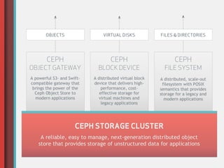 Ceph Day Seoul - Ceph: a decade in the making and still going strong | PDF