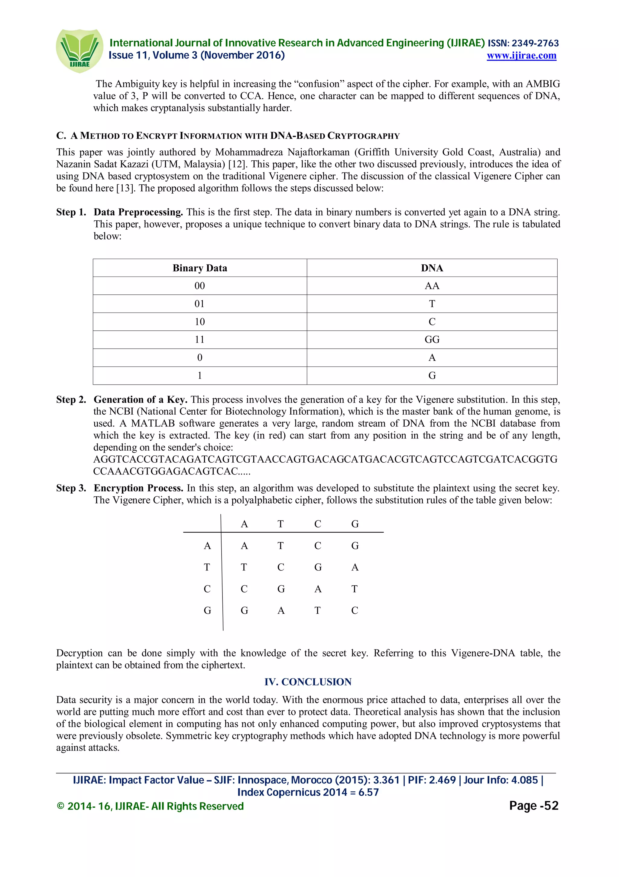 Dna Encryption Algorithms Scope And Challenges In Symmetric Key Cryptography Pdf