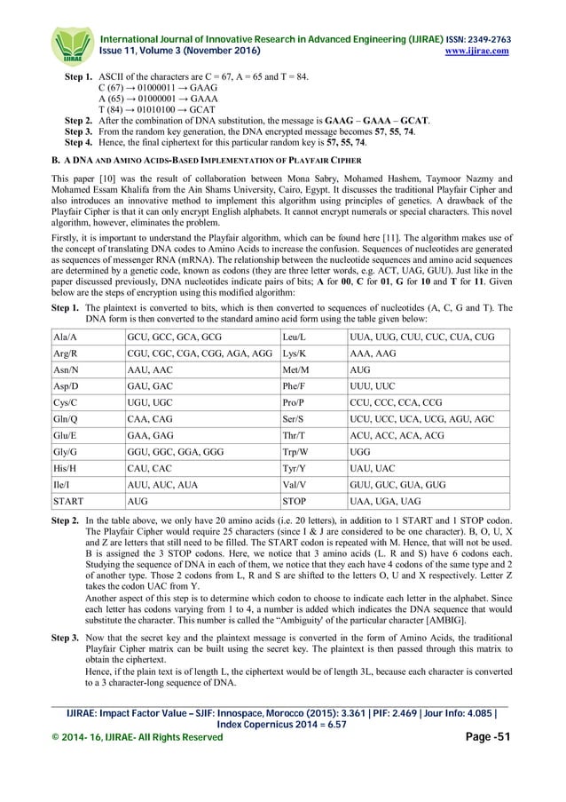 Dna Encryption Algorithms Scope And Challenges In Symmetric Key