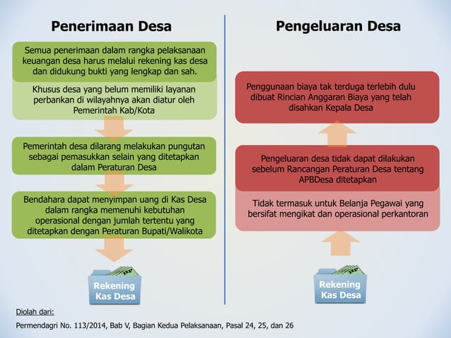 pelaksanaan apbdesa | PDF
