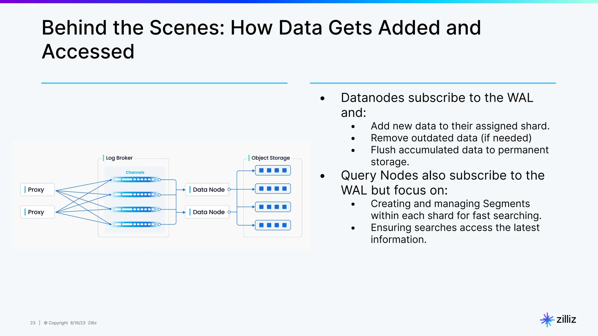 Scaling Vector Search: How Milvus Handles Billions+ | PPT