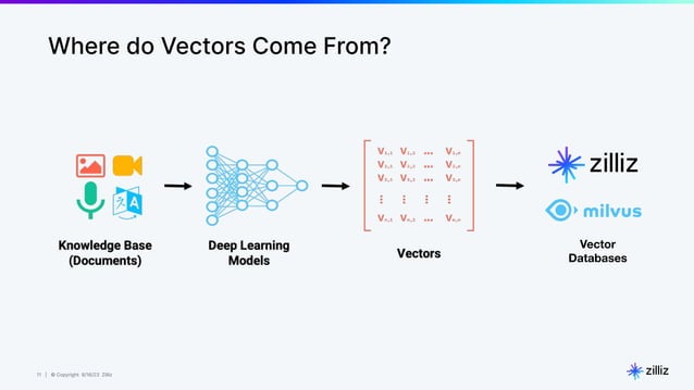Scaling Vector Search: How Milvus Handles Billions+ | PPT