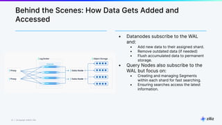 Scaling Vector Search: How Milvus Handles Billions+ | PPT