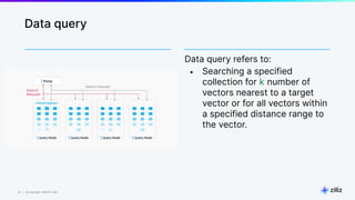 Scaling Vector Search: How Milvus Handles Billions+ | PPT
