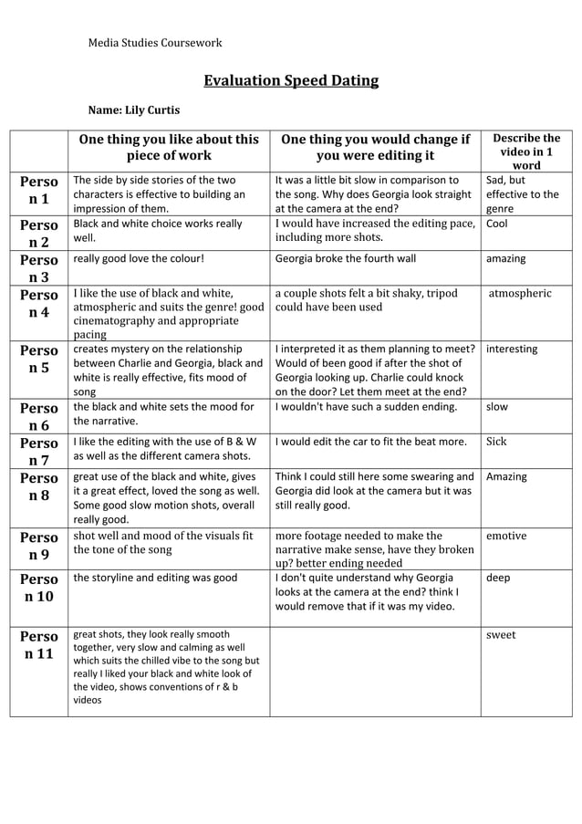 evaluation speed dating | PDF