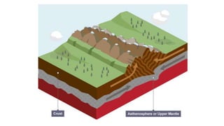 GEOGRAPHY IGCSE: FOLD MOUNTAINS | PPTX