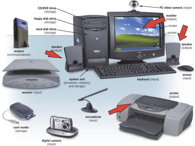 Computer Hardware Output Devices Computer Hardware 2019 01 13 Computer Hardware Output Devices Computer Hardware 2019 01 13