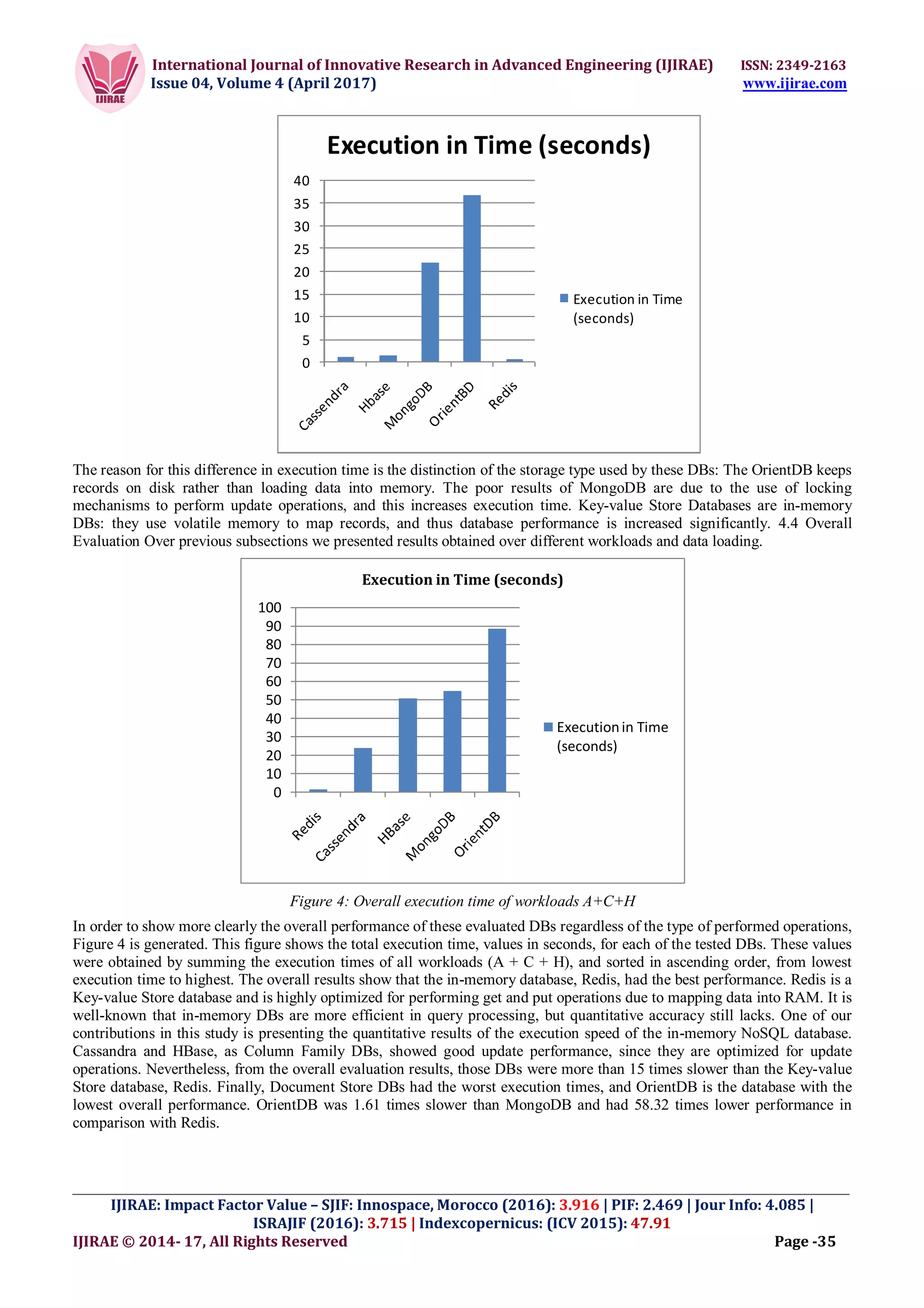 A Study of Performance NoSQL Databases | PDF
