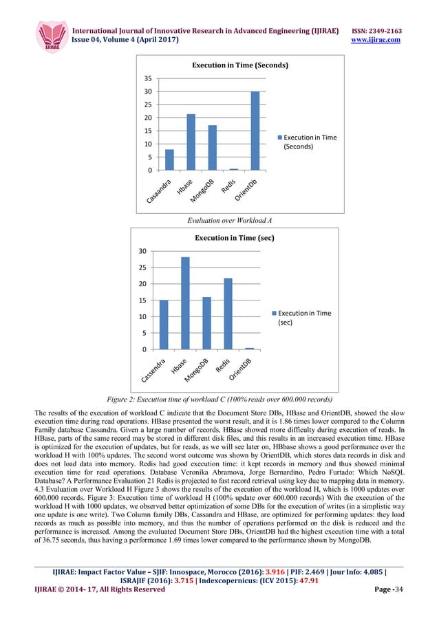 A Study of Performance NoSQL Databases | PDF
