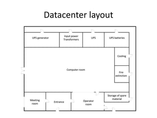 07. datacenters | PPTX