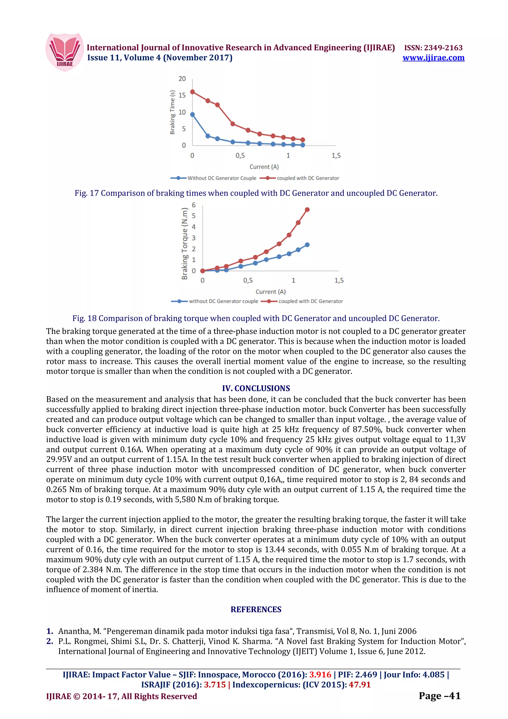 APPLICATION OF BUCK CONVERTER ON THREE PHASE INDUCTION MOTOR DYNAMIC ...