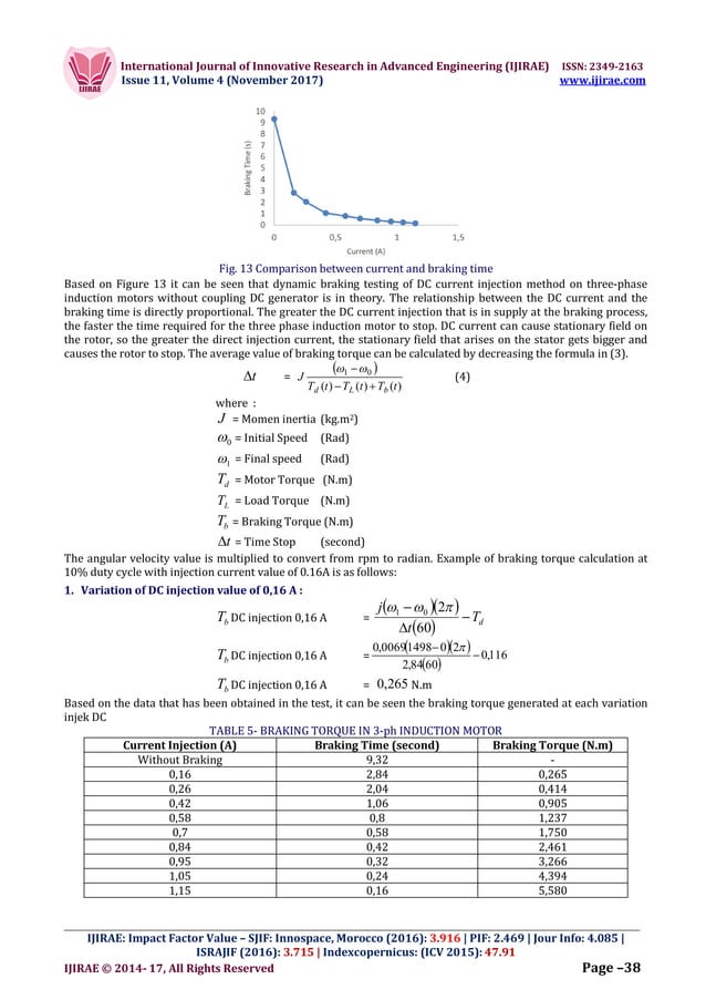 APPLICATION OF BUCK CONVERTER ON THREE PHASE INDUCTION MOTOR DYNAMIC ...