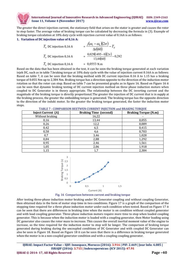 APPLICATION OF BUCK CONVERTER ON THREE PHASE INDUCTION MOTOR DYNAMIC BRAKING USING DC INJECT ...