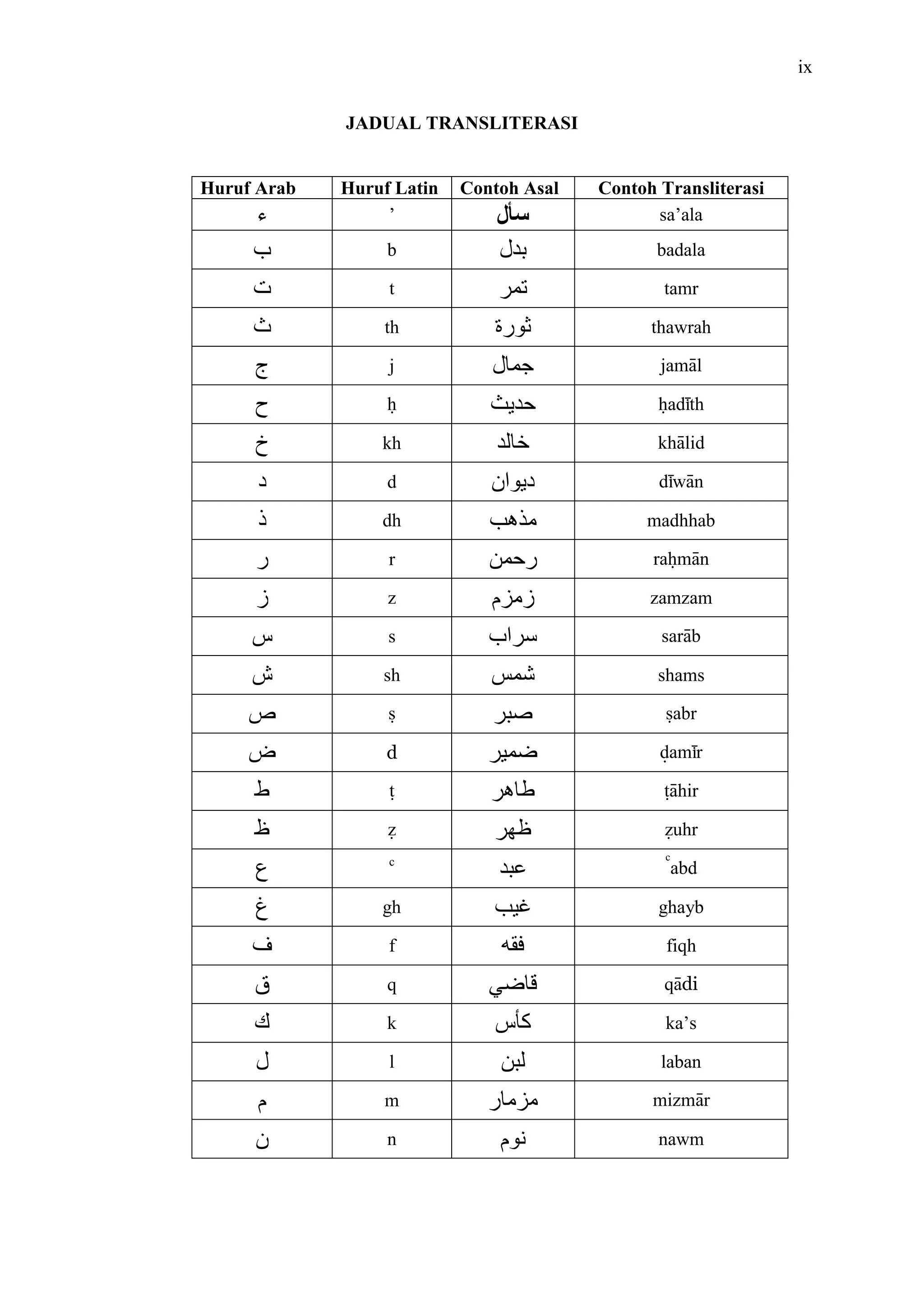 07. senarai transliterasi | PDF