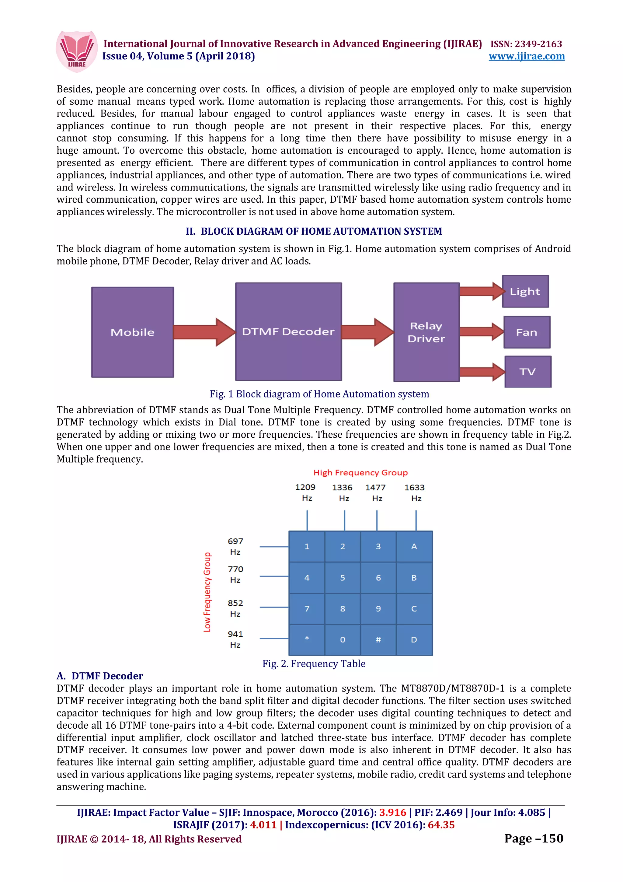 HOME AUTOMATION SYSTEM USING ANDROID MOBILE PHONE | PDF