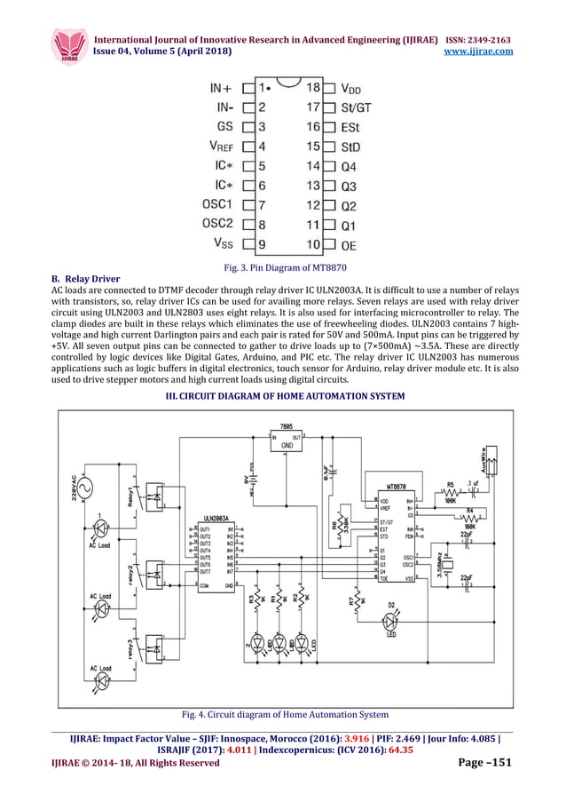 HOME AUTOMATION SYSTEM USING ANDROID MOBILE PHONE | PDF